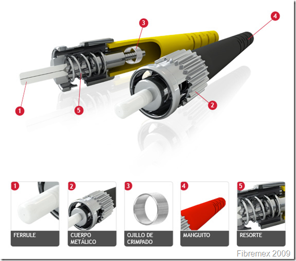 Fibra Optica: CONECTORES DE FIBRA ÓPTICA